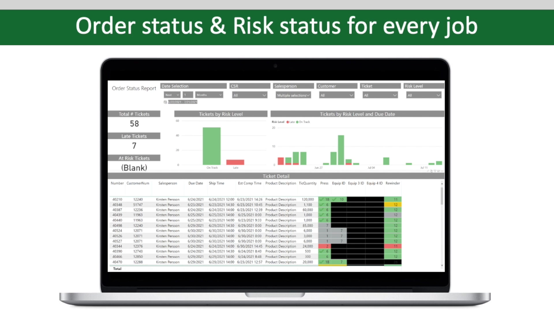 Label Converter AI Planning & Scheduling | Label Traxx